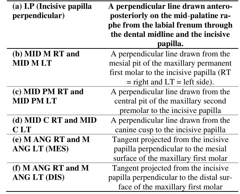 Reference planes and points on the study model