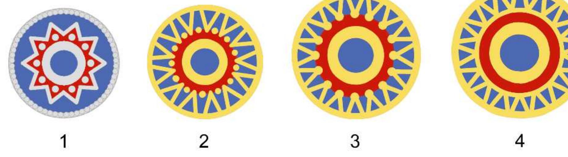 The four types, with typical colour schemes. 1. sunburst