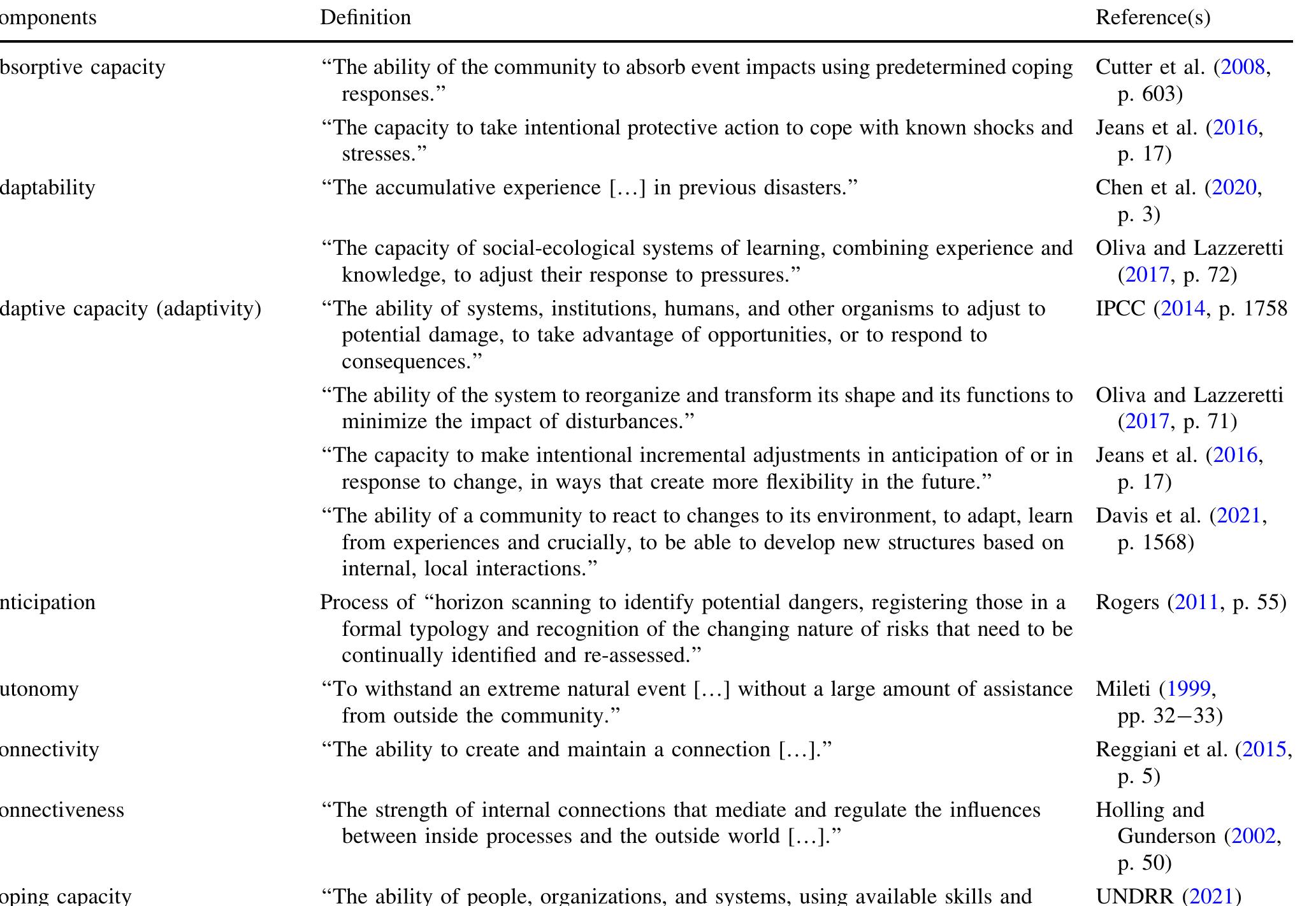 Main components of resilience frequently used in the