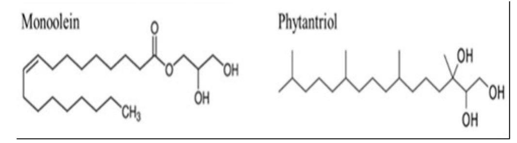 Chemical structures of monoolein and phytantriol (phyt).