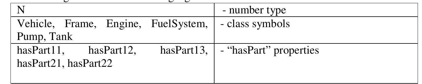 (PDF) Integrating SysML and OWL