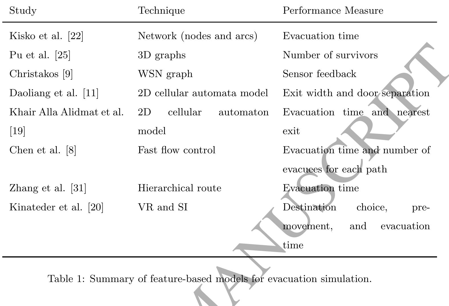 Table 2 - Effect of exit placement on evacuation plans