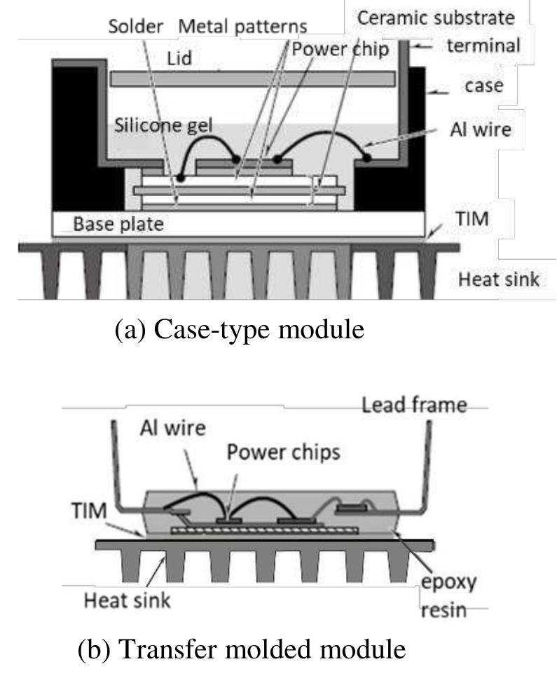 Package structure of power modules 3.3 substrate