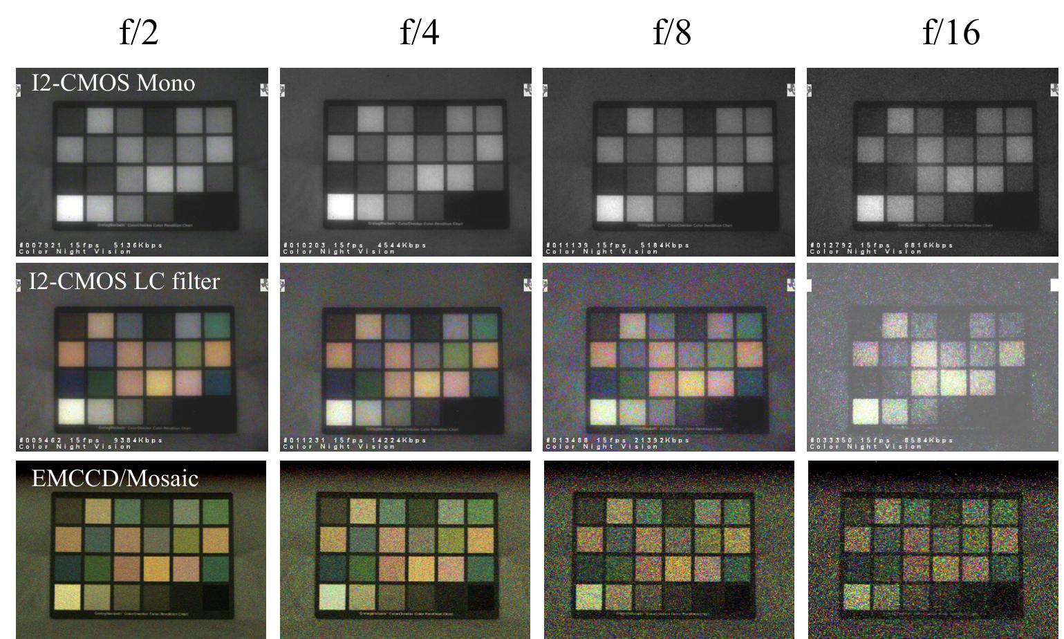 Images of macbeth color chart with different camera