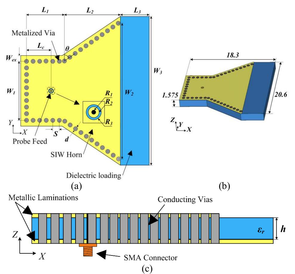 Geometry of the single siw horn antenna. (a) top view. (b)