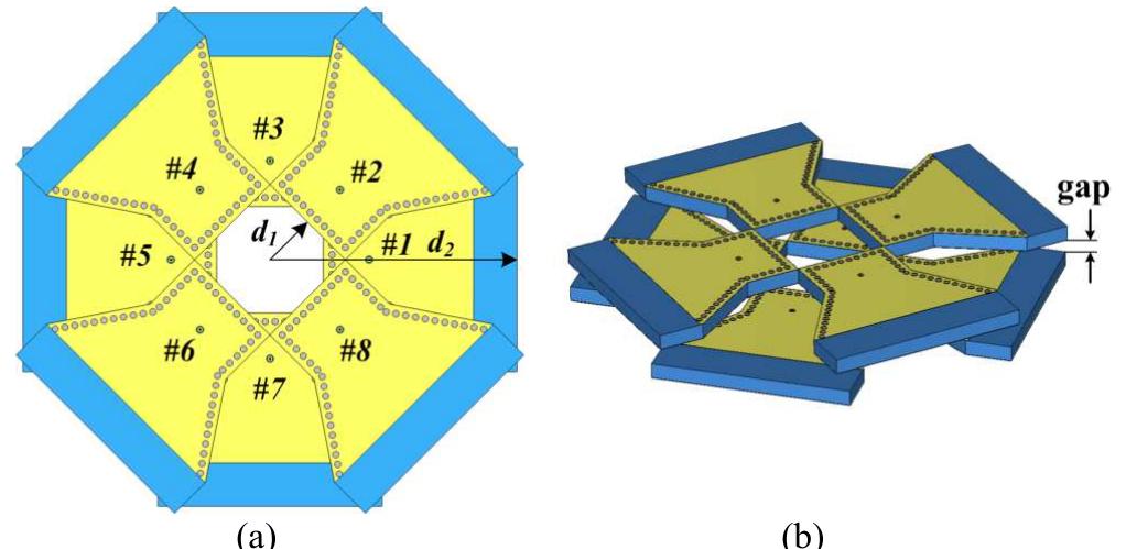 Proposed compact footprint multibeam 5g v2x antenna array