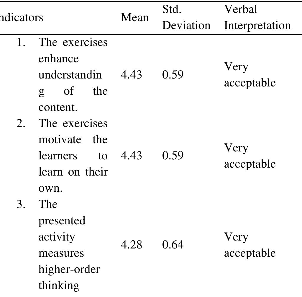 Perception of the respondents in the use of in summary, the