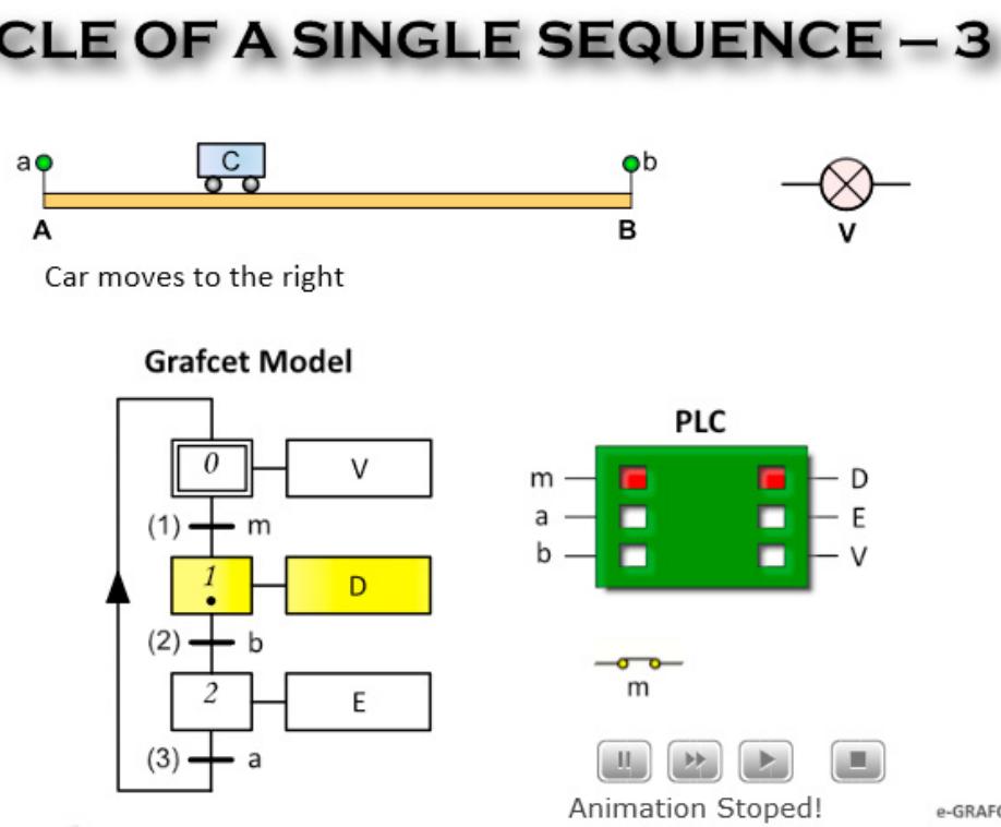 Cycle with single sequence example. fig. 7 presents an