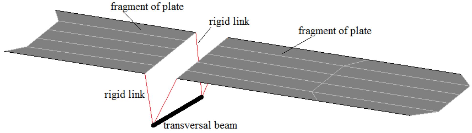 Figure 6 - Application of Rigid Links in Structural Design