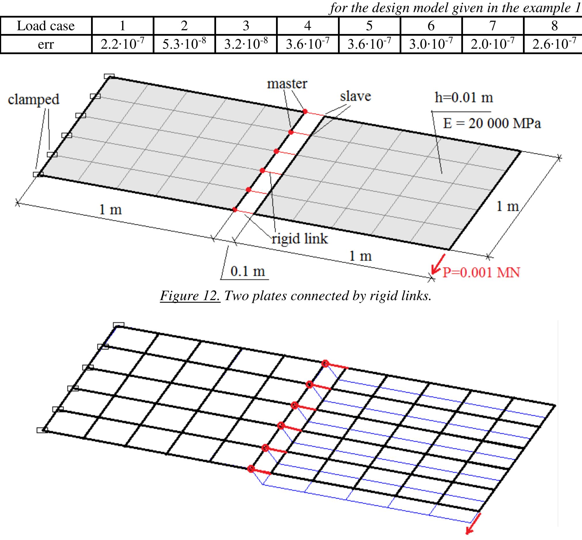 Zero rows and columns on the degrees of freedom