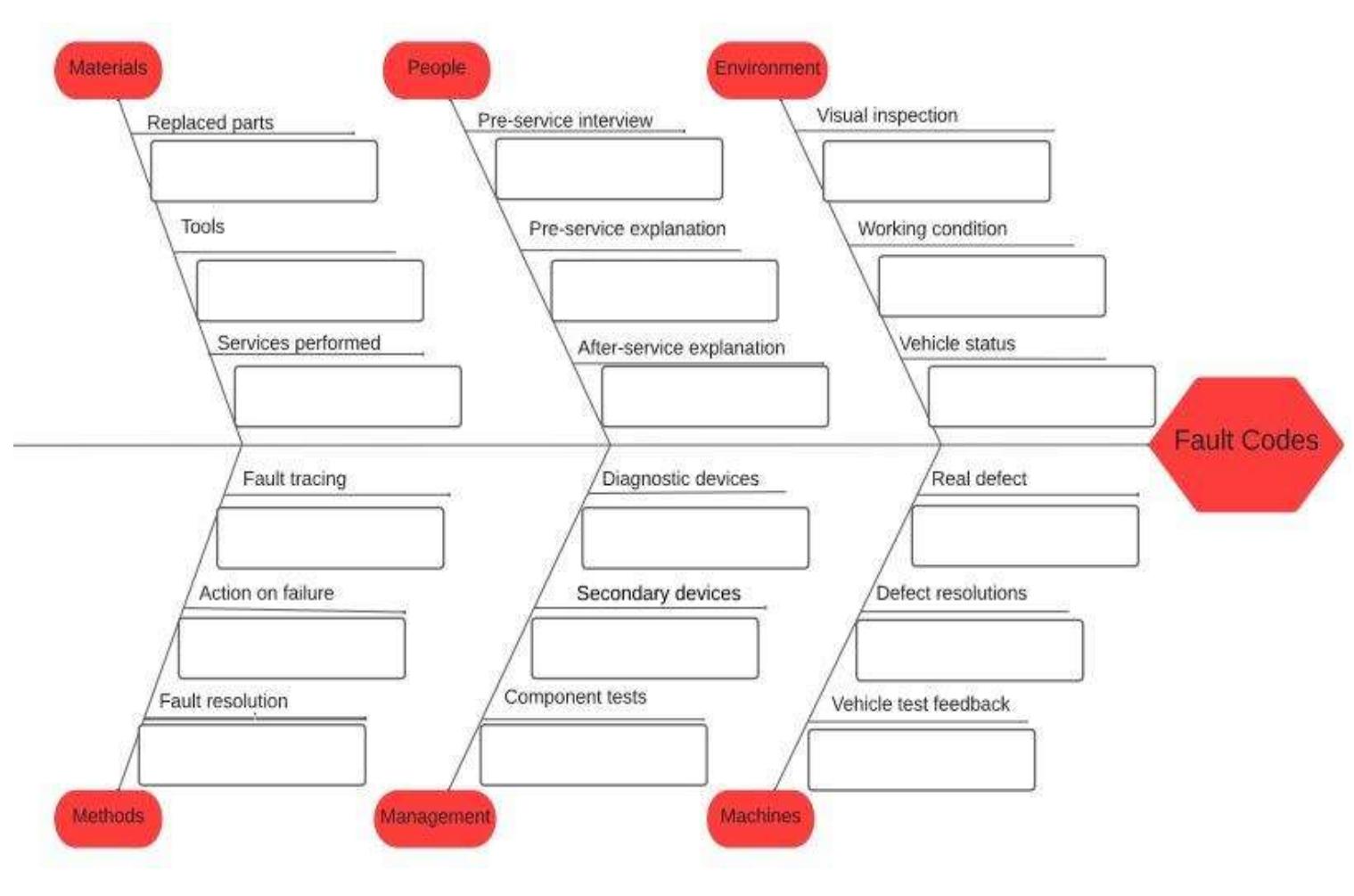 Scr ishikawa diagram the 5w2h action plan determines what