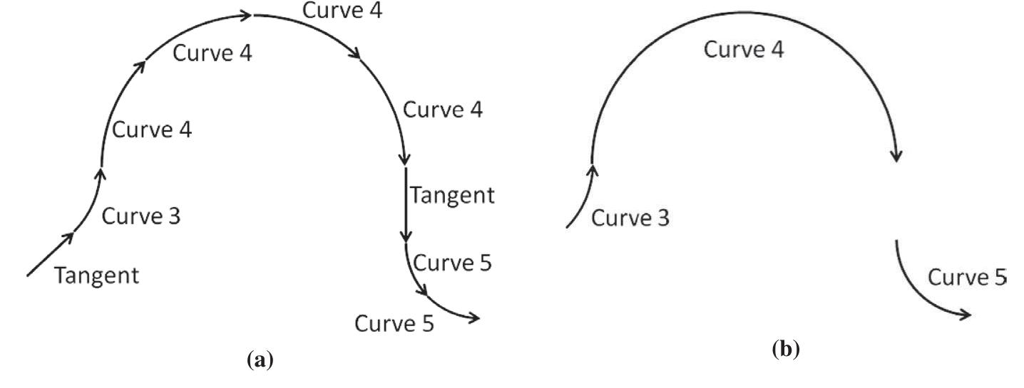 Segmented Curves After A Identification And B