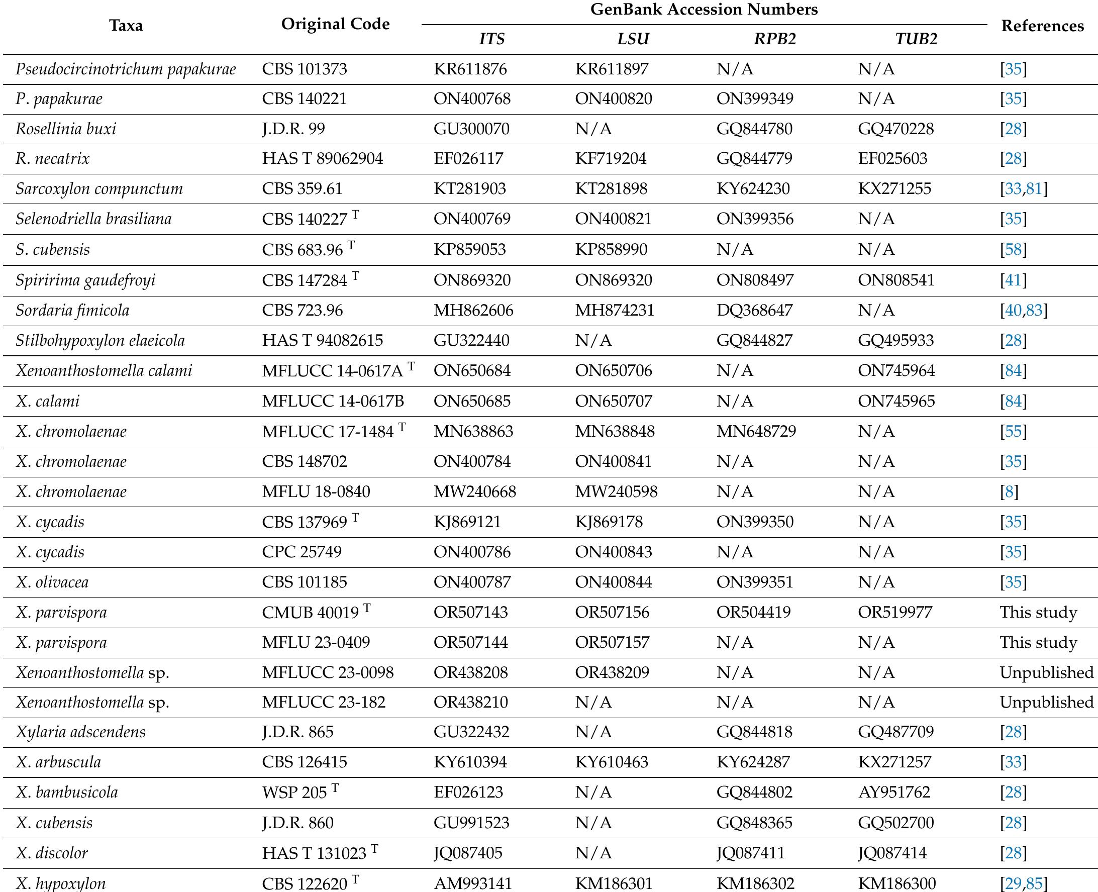 Abbreviations: atcc: american type culture collection,