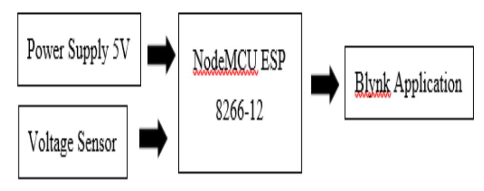 block diagram for nodemcu esp 8266-12 for example, if