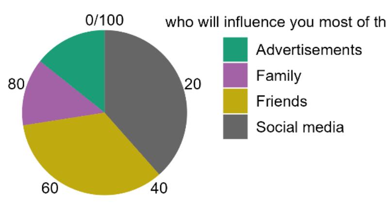 (PDF) THE IMPACT OF INFLUENCER MARKETING ON CONSUMER PURCHASING ...