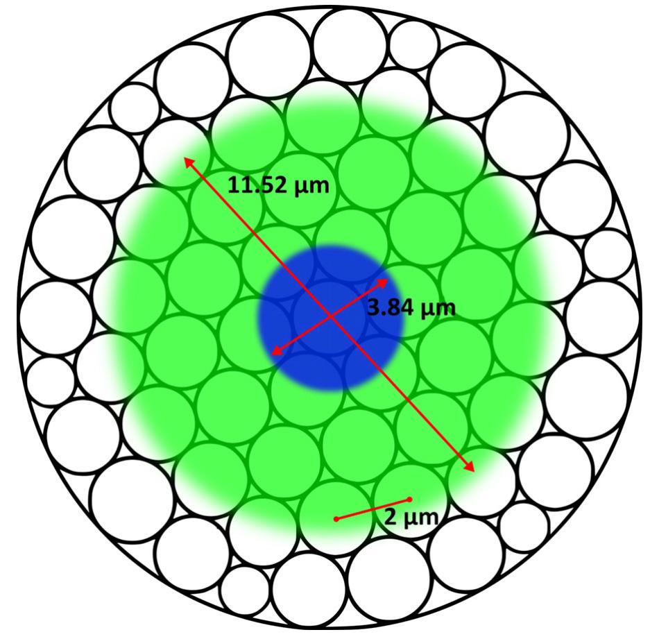 Figure 1 - Human eye visual hyperacuity: Controlled