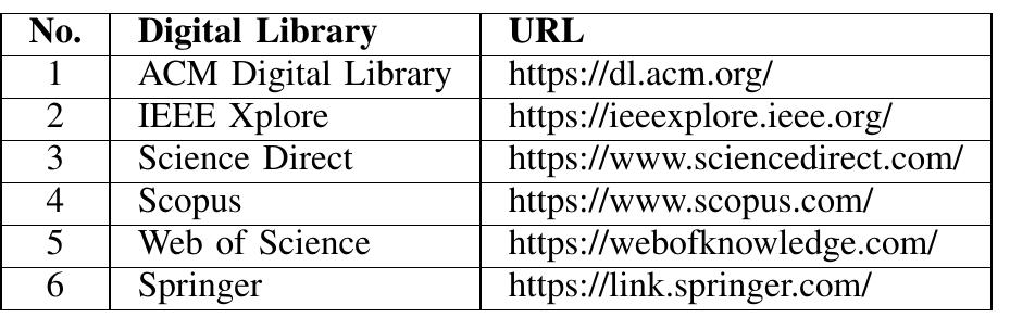 The online repositories utilized to identify rele- vant