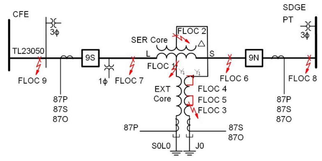 System one-line diagram and tap position control logic types