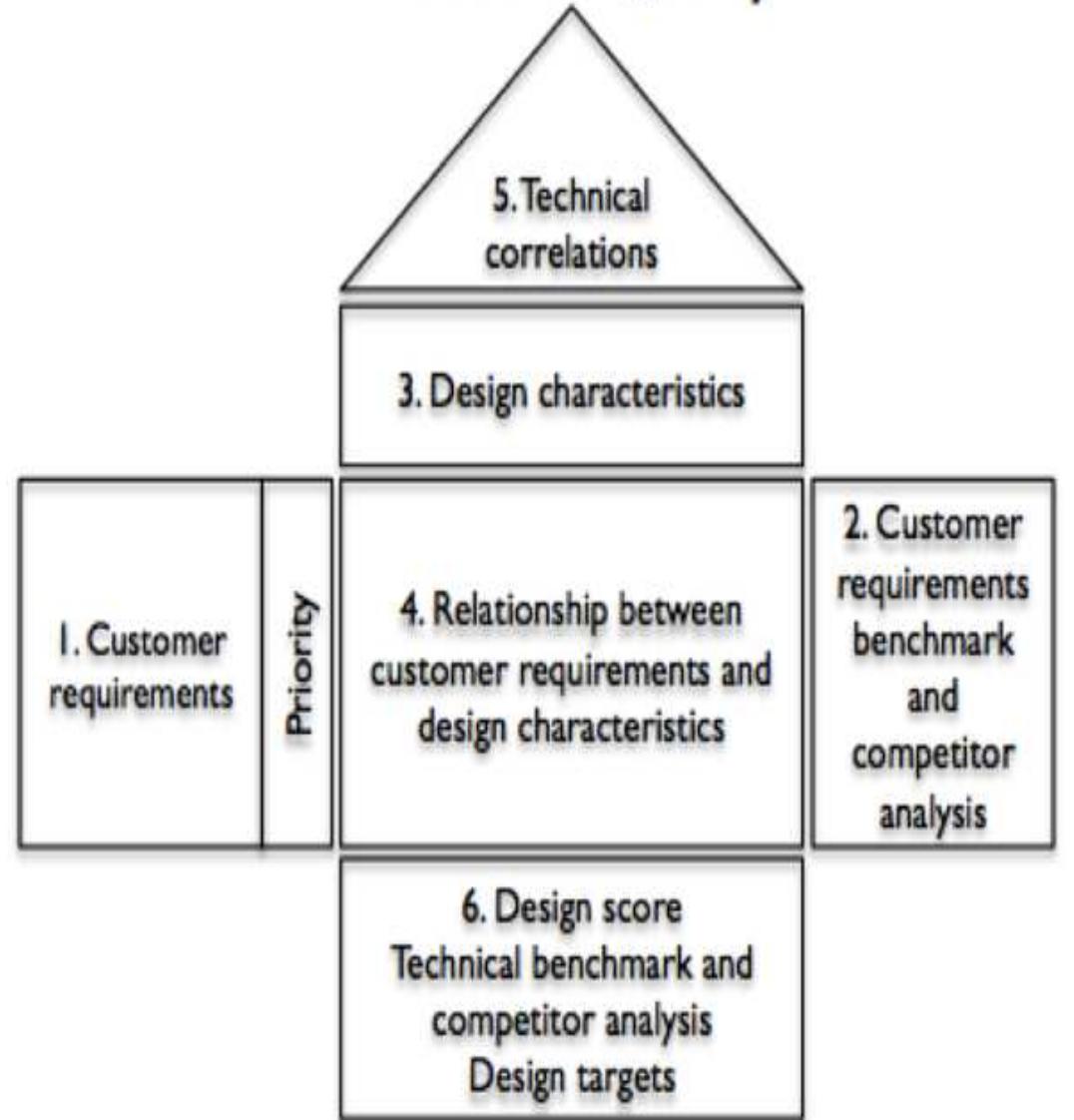 lean production and benchmarking in lean management