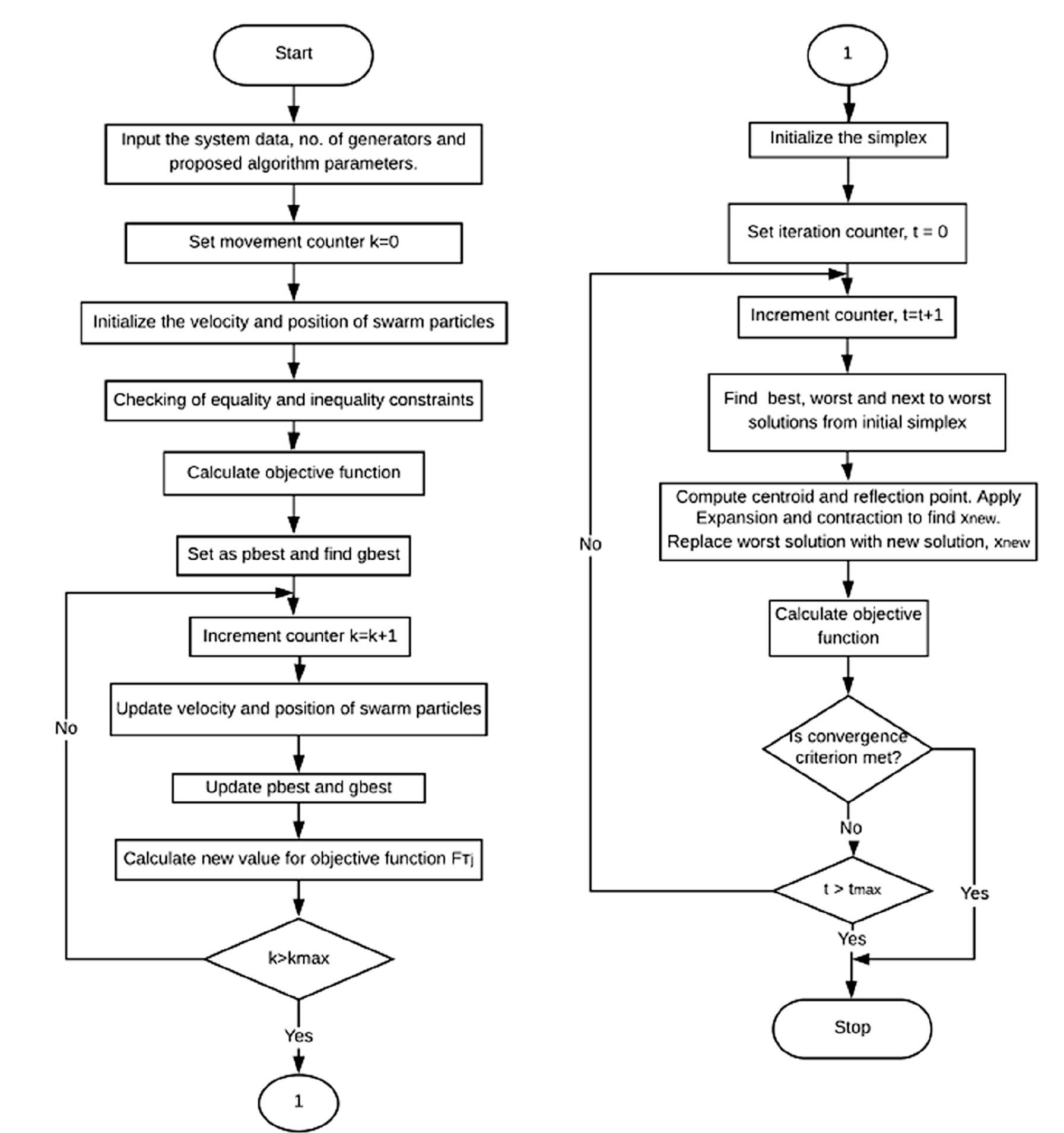 Flowchart Of Modified Particle Swarm Optimization Hybridized