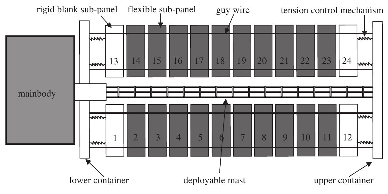 The solar array system.