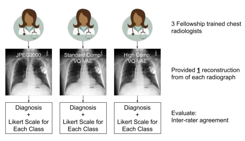 Figure 4 - Appropriate Evaluation of Diagnostic Utility of
