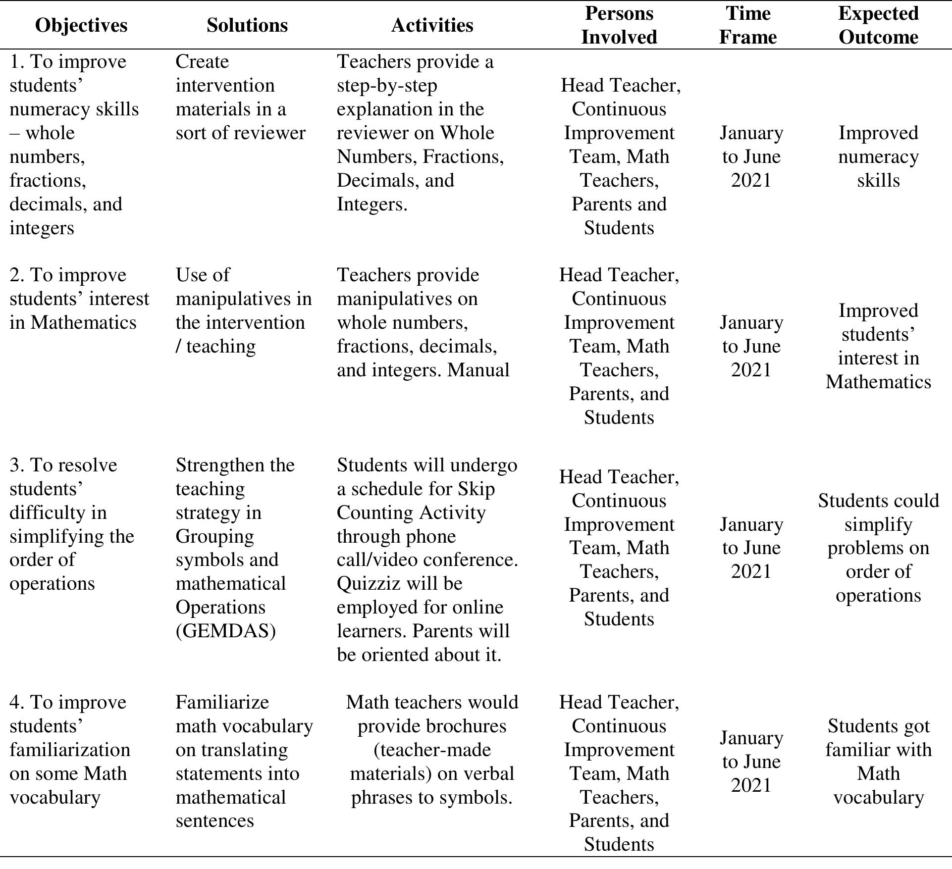 (PDF) Effectiveness of project COUNTS in improving students' numeracy ...