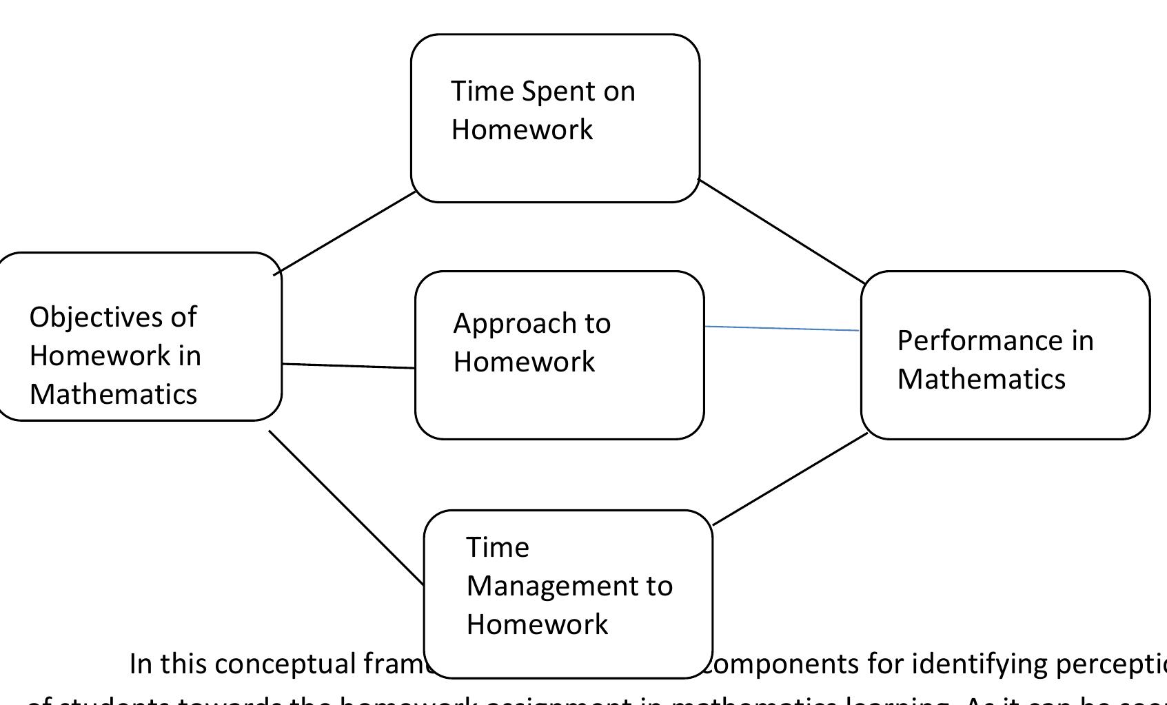 (PDF) Students’ Perception Towards Homework in Mathematics Learning