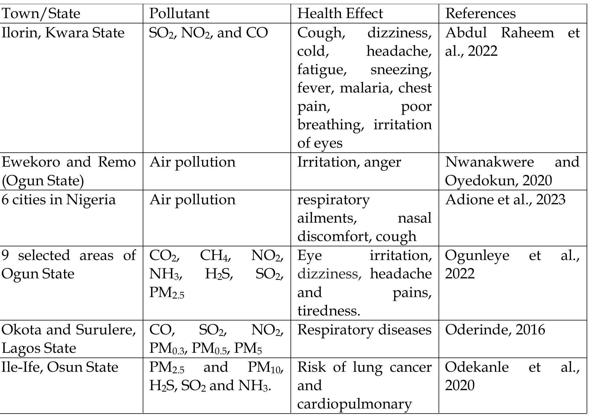 (PDF) Air Pollution in Nigeria: A Review of Causes, Effects, and ...