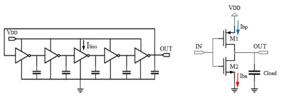 (a) ring oscillator (b) cmos inverter vco used in