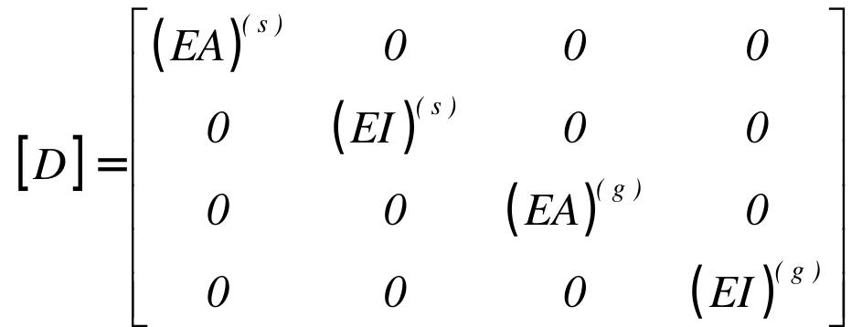 E: secant young’s modulus, a: cross-section area and