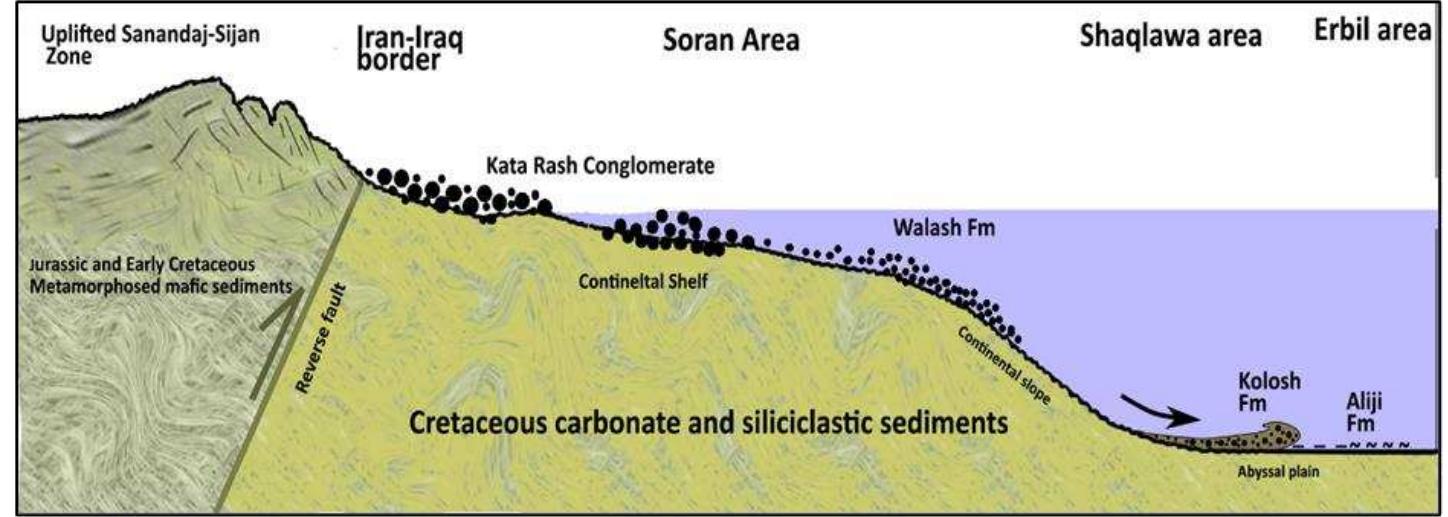 A diagram shows the location of the kata rash conglomerate