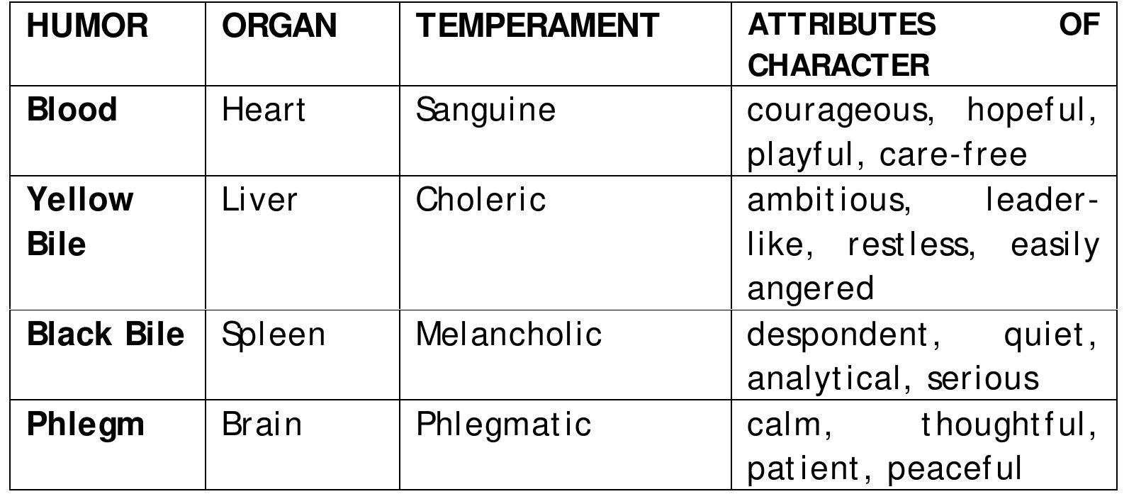 Thus, obviously humor proportions in the human body do not