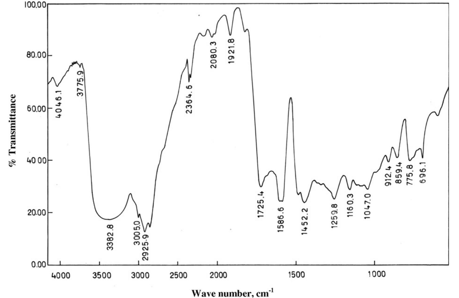 Ftir spectrum of cardanol-based epoxidized novolac resin