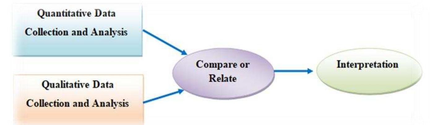 (PDF) Exploring the Mixed Methods Research Design: Types, Purposes ...