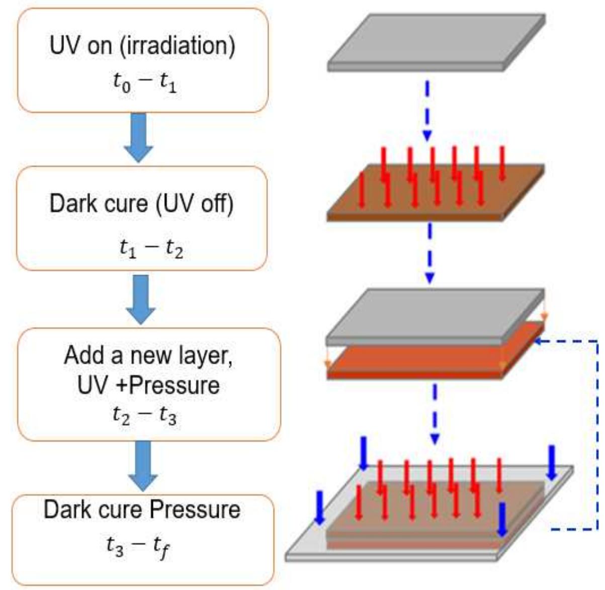 10: schematic of in-situ compaction schematic of the in-situ