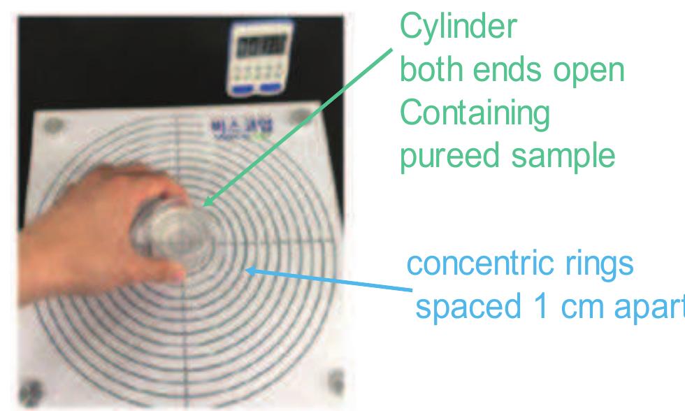 ‘ig. 21 in line spread test, the sample confined in the