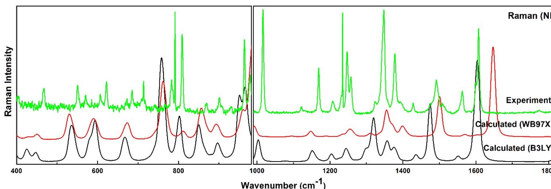 S4 experimental and calculated raman spectra of nf in the