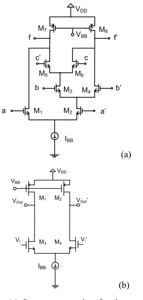 Figure 9 - A multi-operand adder circuit design using novel