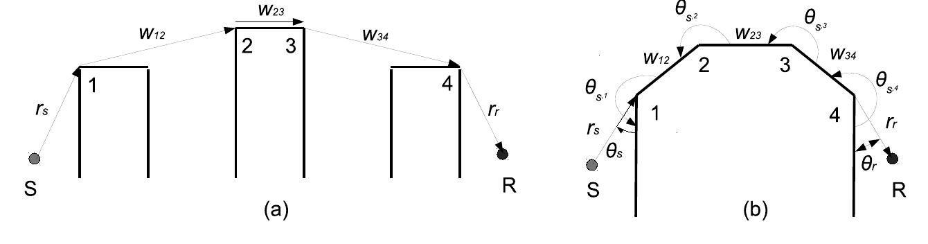 6: schematic diagram of multiple diffraction. 3.2.3