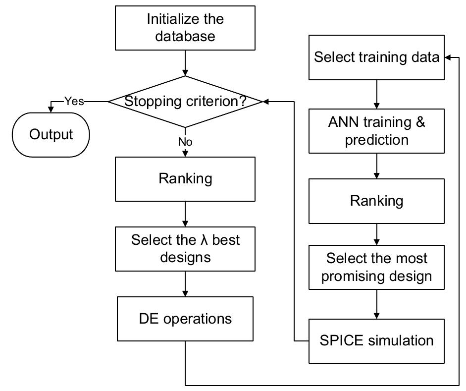 The flow diagram of the essab method