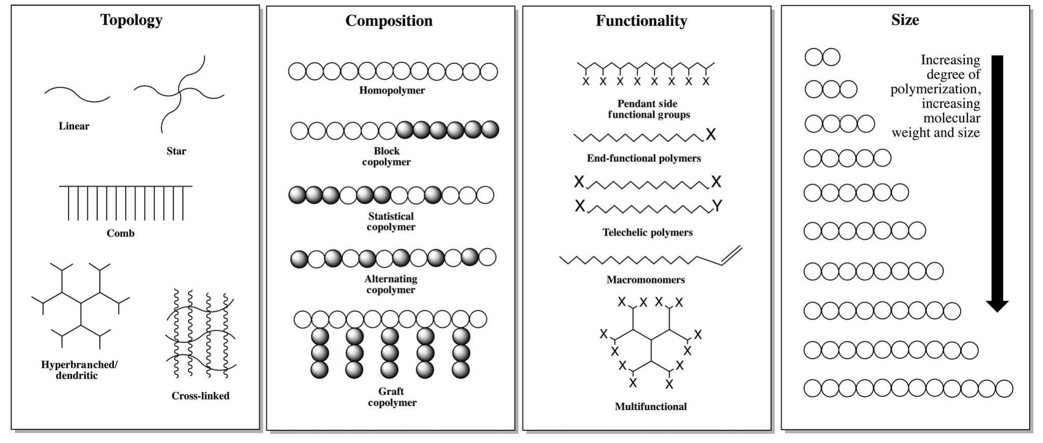 An illustration of the four fundamental parameters of