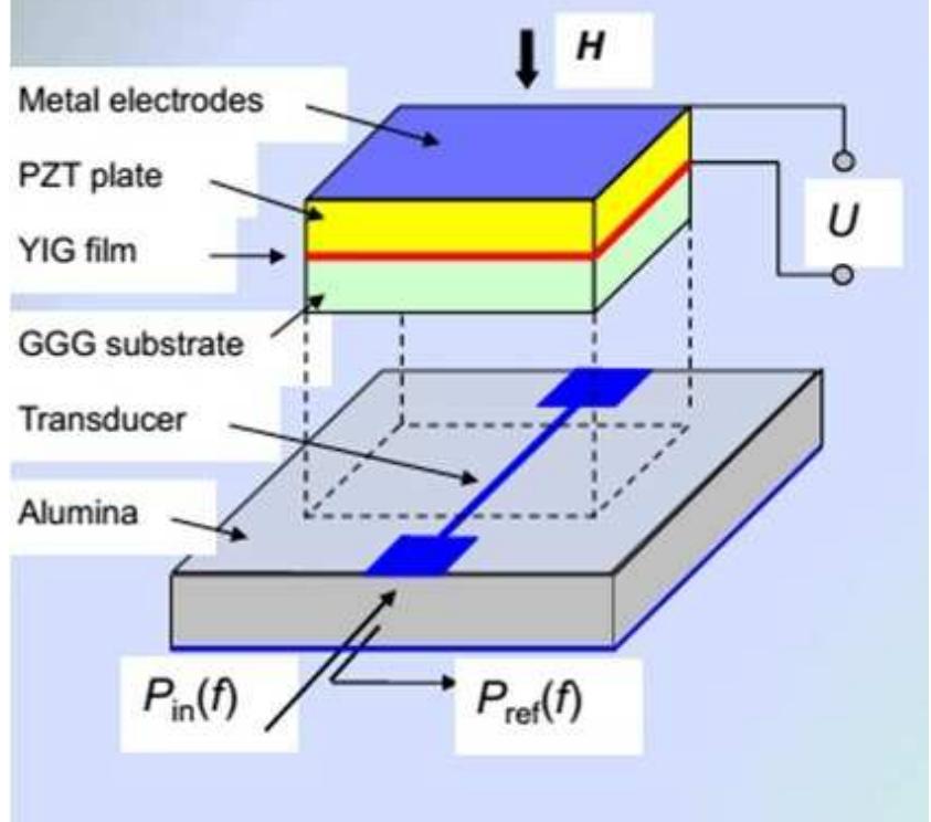 Schematic diagram of me resonator and transmission line. we