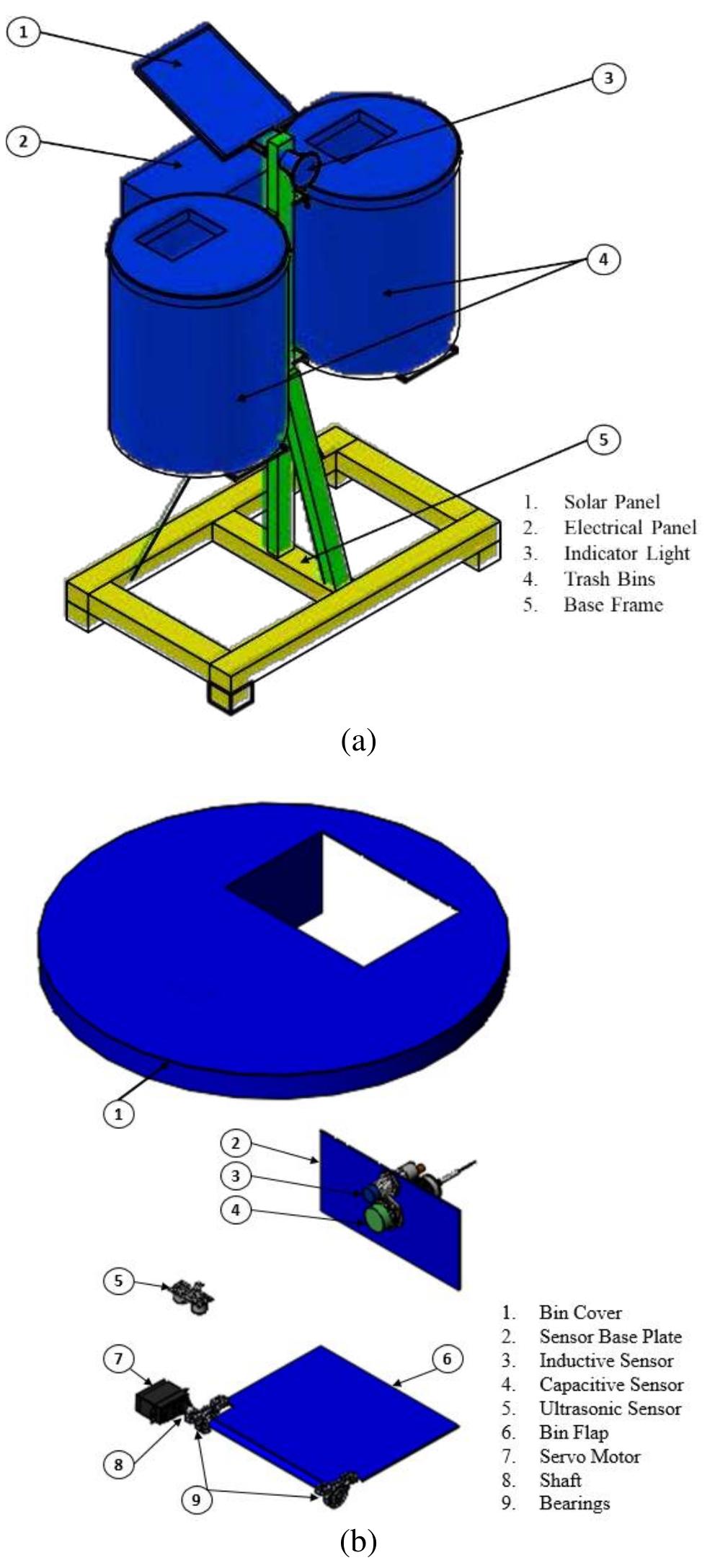 Cad drawing (a) isometric view (b)exploded view of trash bin