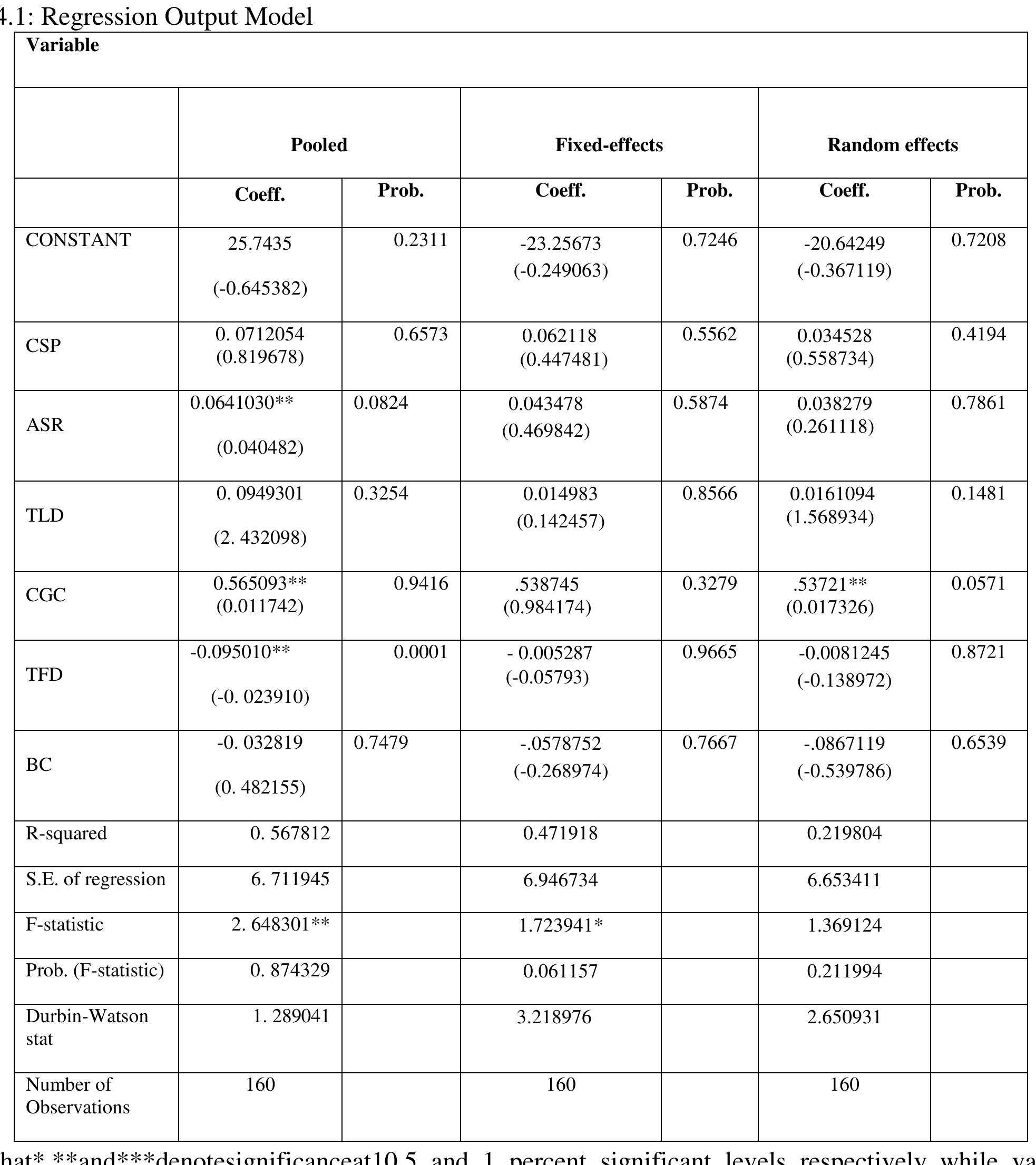 4.1 regression result model where the dependent variable is