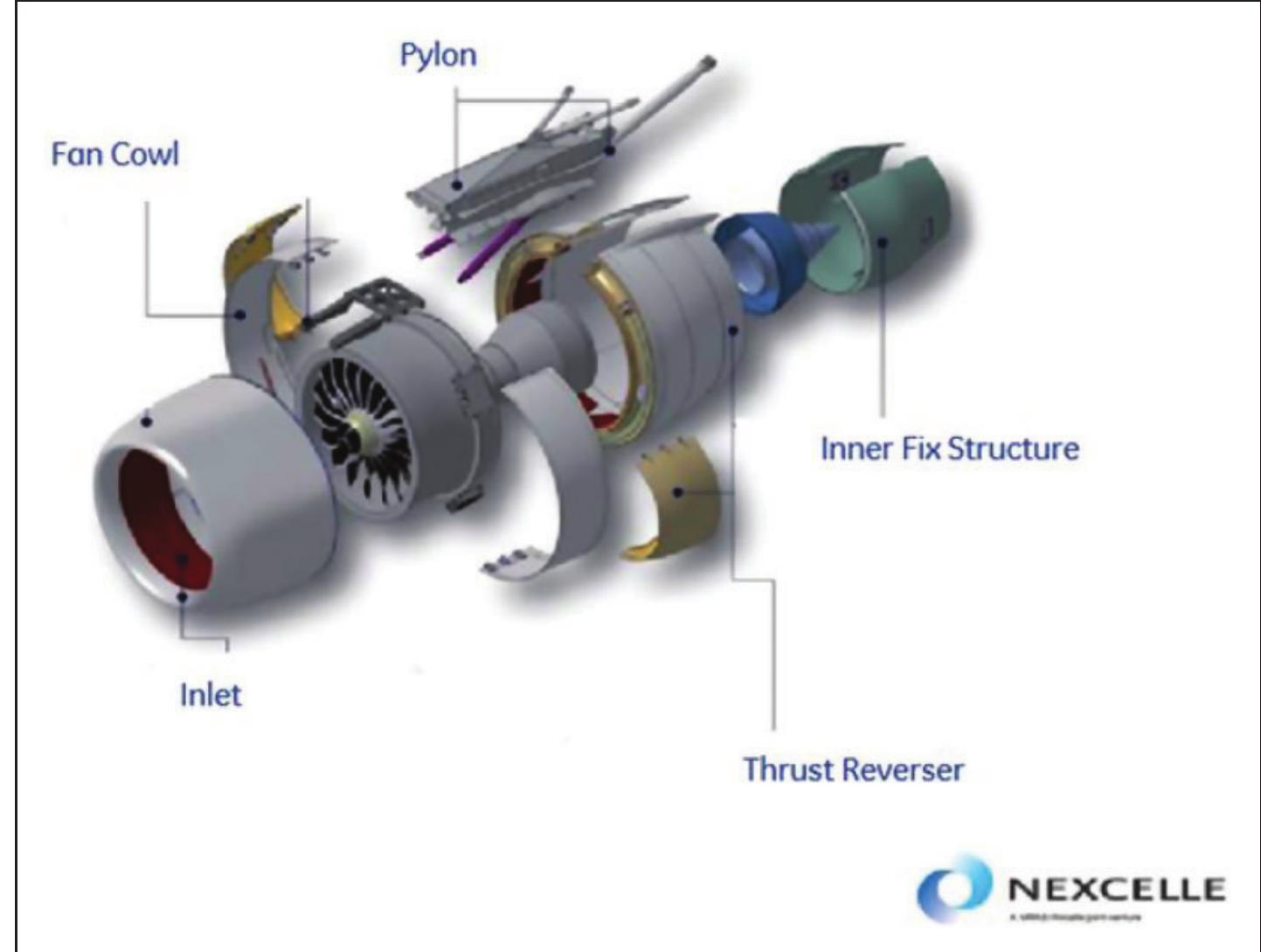 (PDF) Engine nacelles design – Problems and challenges