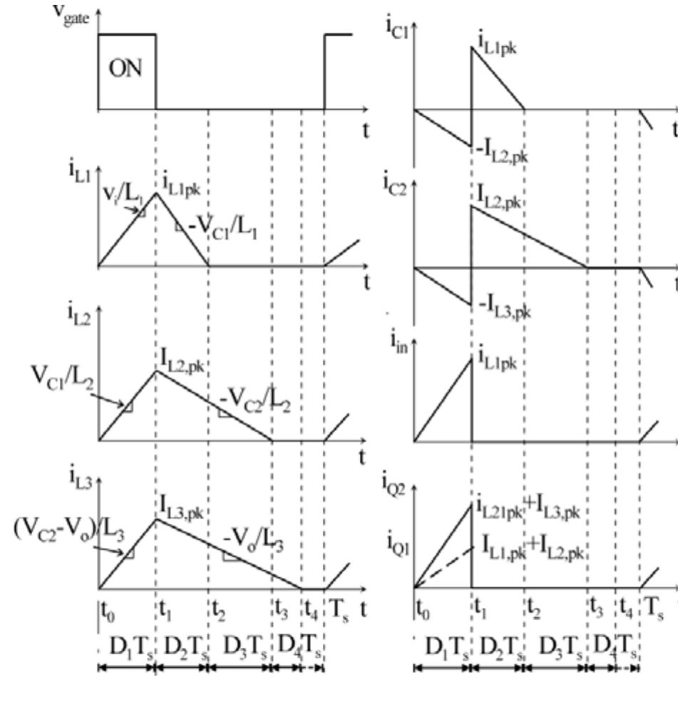 Typical dcm waveforms of proposed rectifier of figure 3