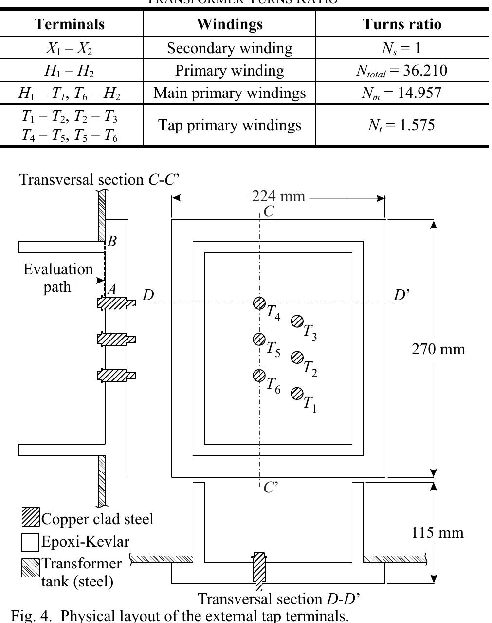 | (c) presents the transformer front side view, and fig. 1