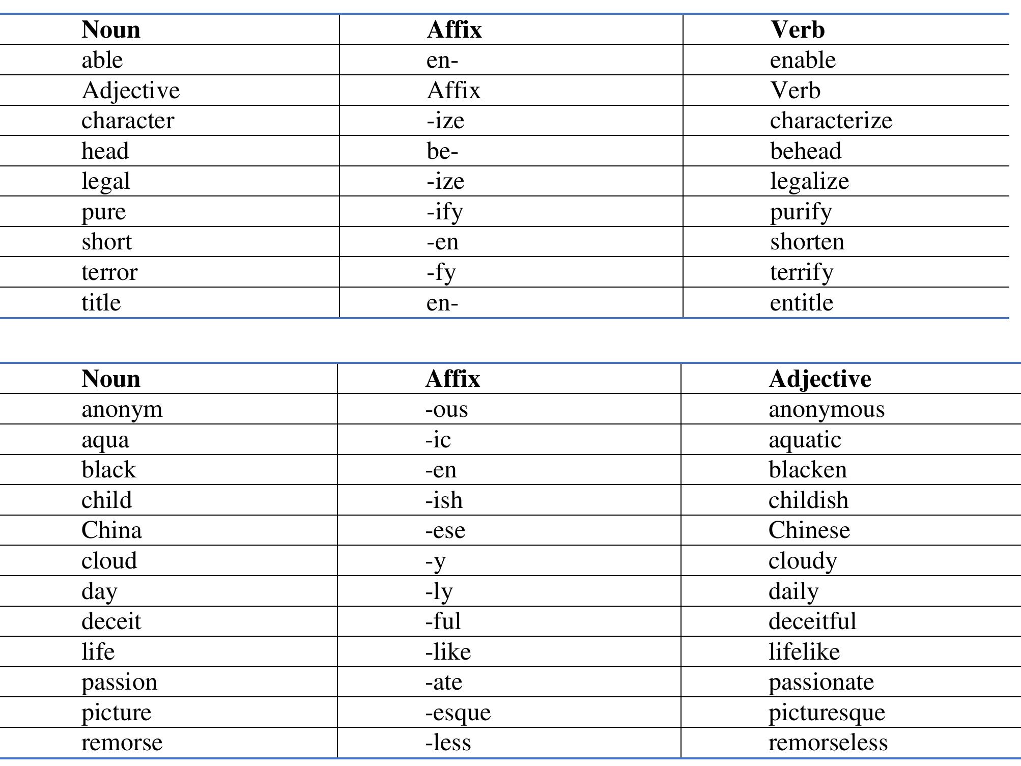 Adjectives to form verbs.