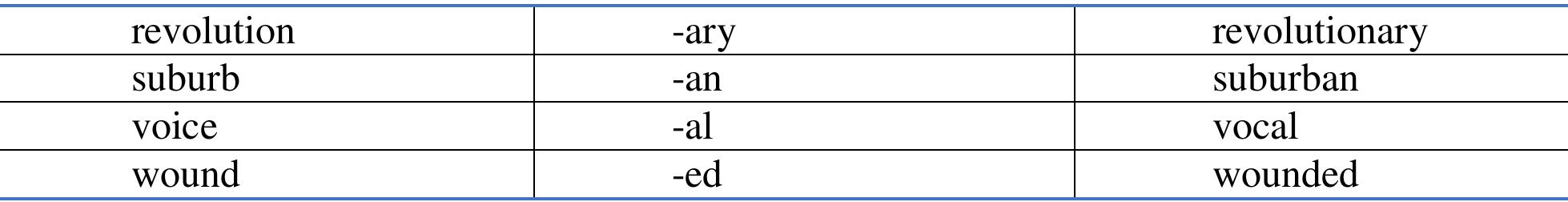 Table 4 - Class-Changing Derivational Affixes